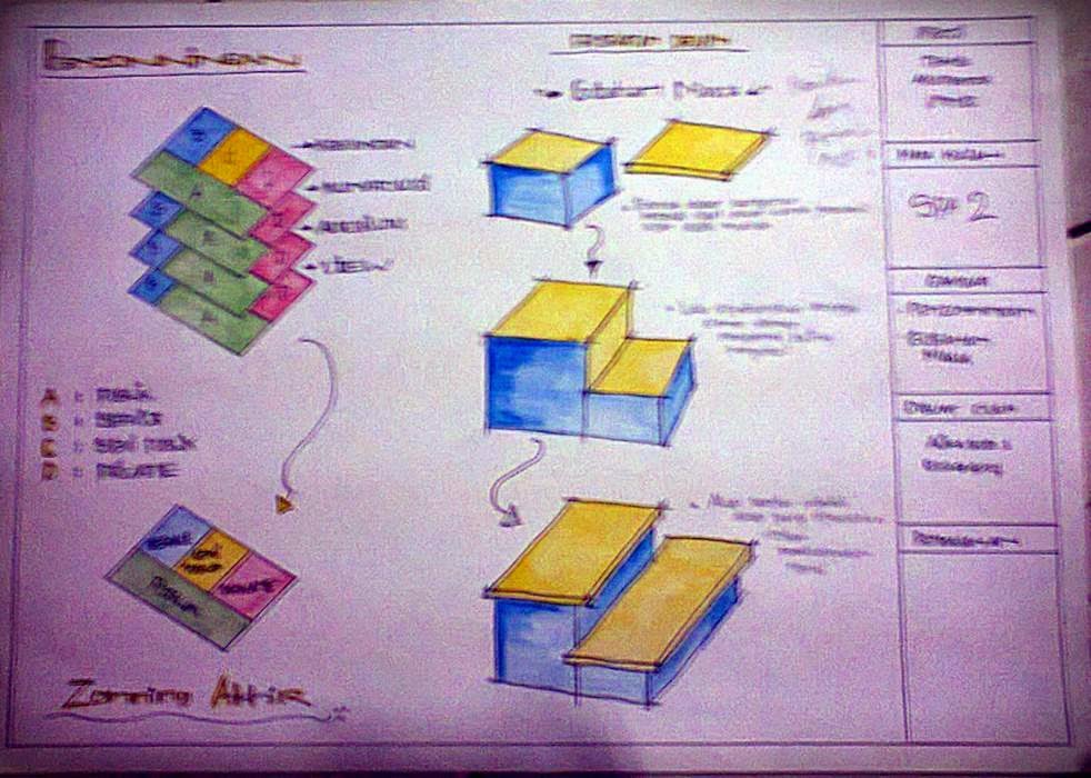 Studio Perancangan Arsitektur 2 ( Rumah Ramah Lingkungan ) ~ Alika's